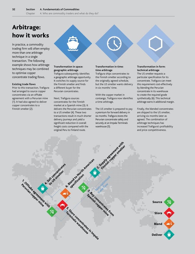 Commodities demystified - a guide to trading and the global supply ...
