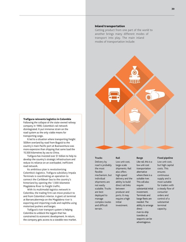 Commodities demystified - a guide to trading and the global supply ...