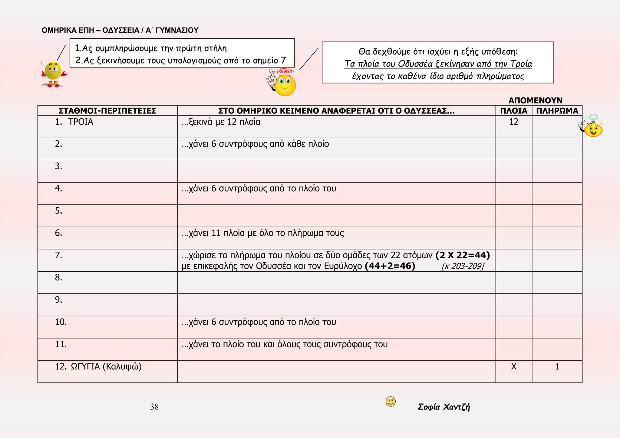 ΟΜΗΡΟΥ ΟΔΥΣΣΕΙΑ - ΤΕΤΡΑΔΙΟ ΕΡΓΑΣΙΩΝ - 2016-17 - Α ΓΥΜΝΑΣΙΟΥ | PDF