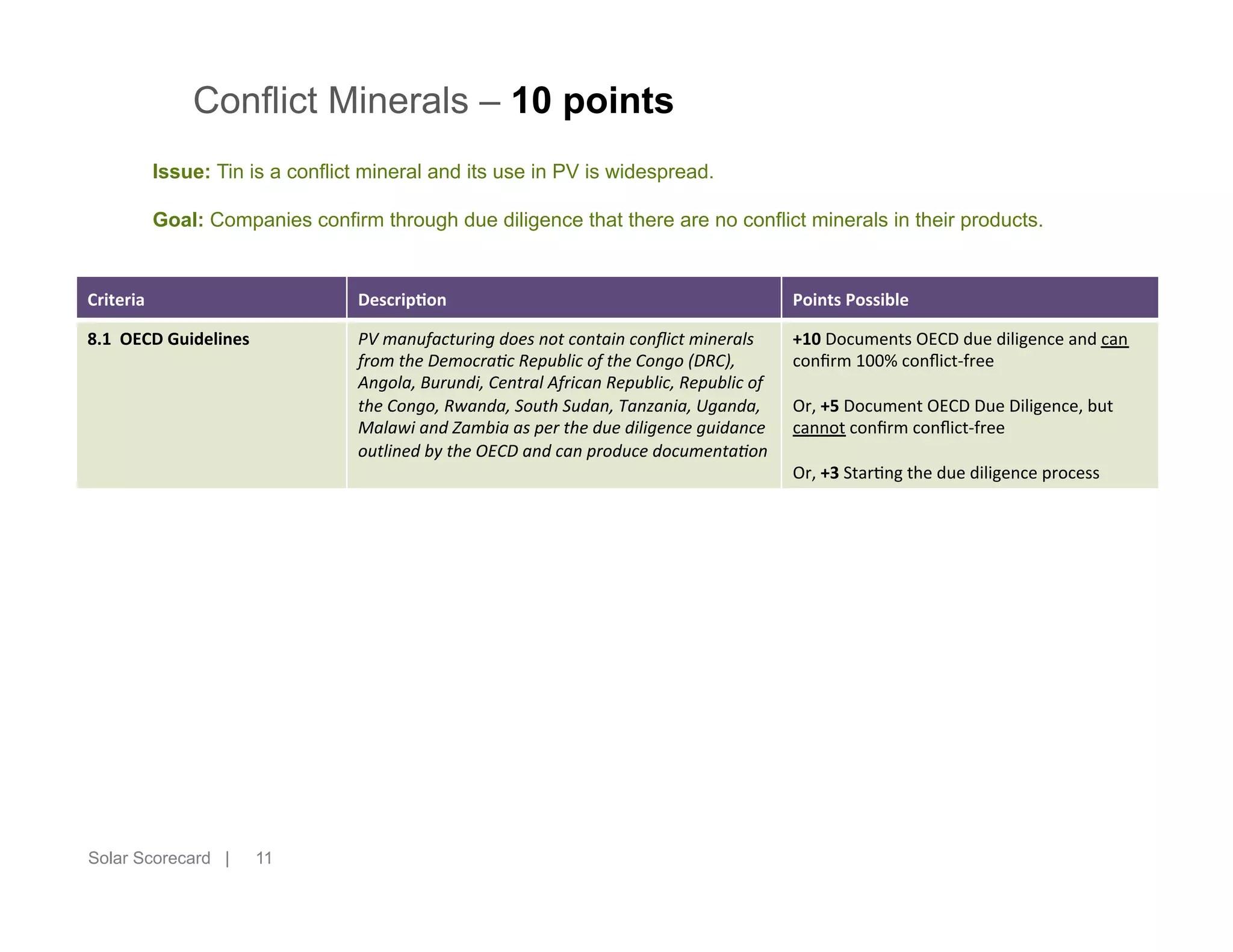 2016-17 SVTC Solar Scorecard Guidance Document | PPT