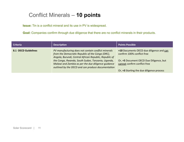 2016-17 SVTC Solar Scorecard Guidance Document | PPT