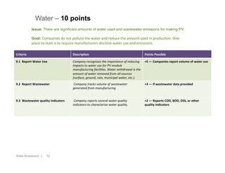 2016-17 SVTC Solar Scorecard Guidance Document | PPT