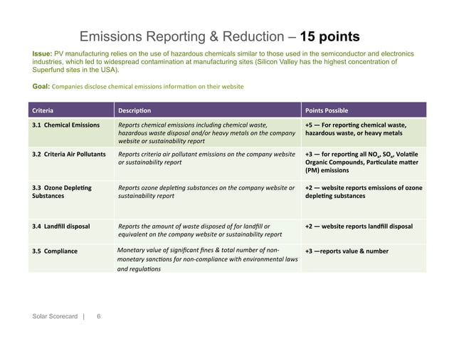 2016-17 SVTC Solar Scorecard Guidance Document | PPT