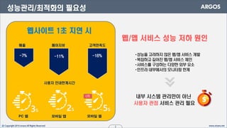 ARGOS, 실제 사용자 체감 APM/EUM 솔루션 | PPT