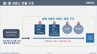 ARGOS, 실제 사용자 체감 APM/EUM 솔루션 | PPT