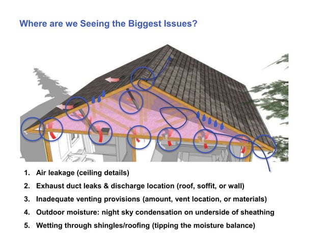 Attics: Problems and Solutions | PPT