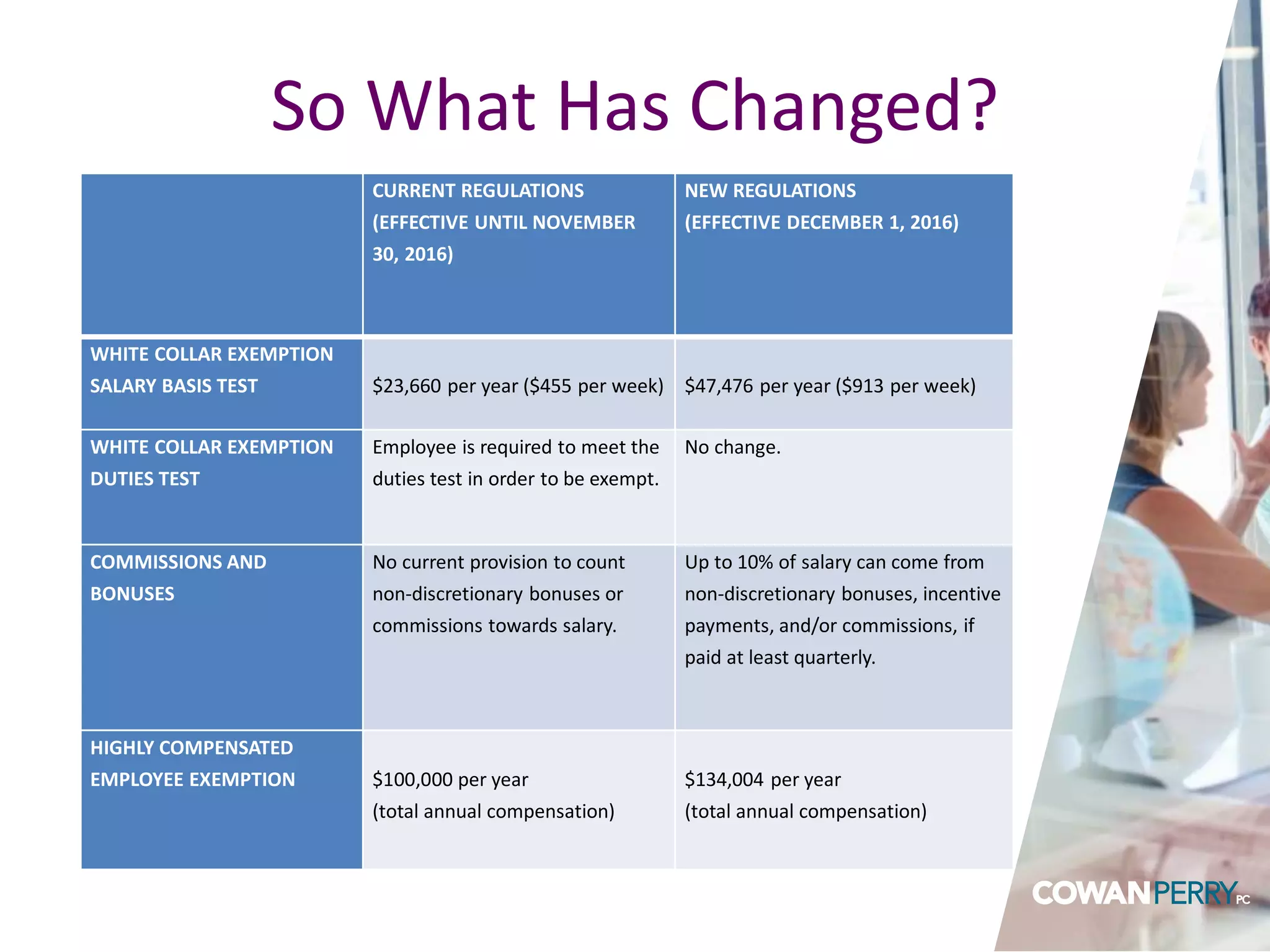 The FLSA & Overtime Rules | PDF