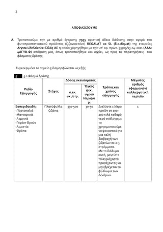 REGALAT 20 SL - Έγκριση 2016 | PDF