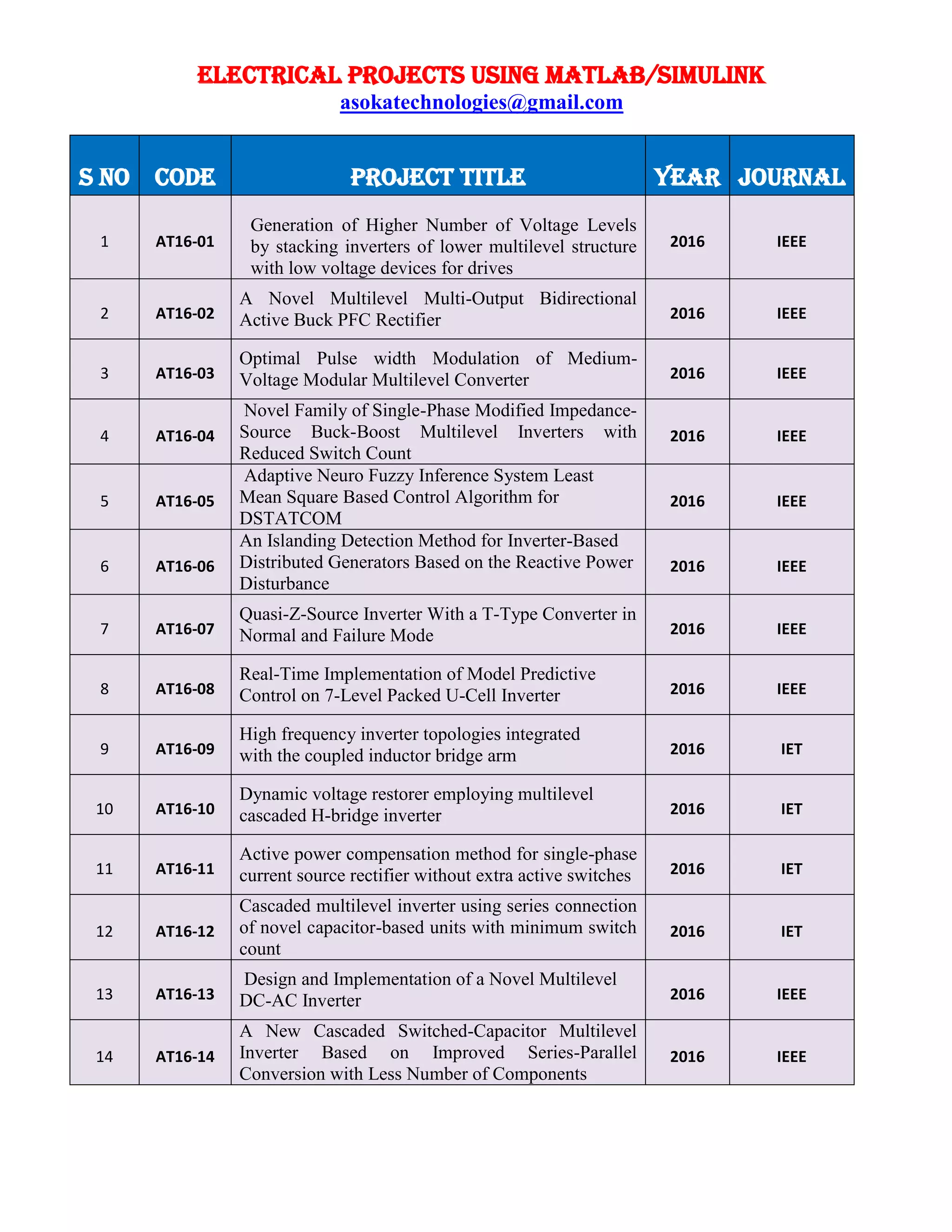 2016 -17 project list | PDF | Internet of Things | Internet