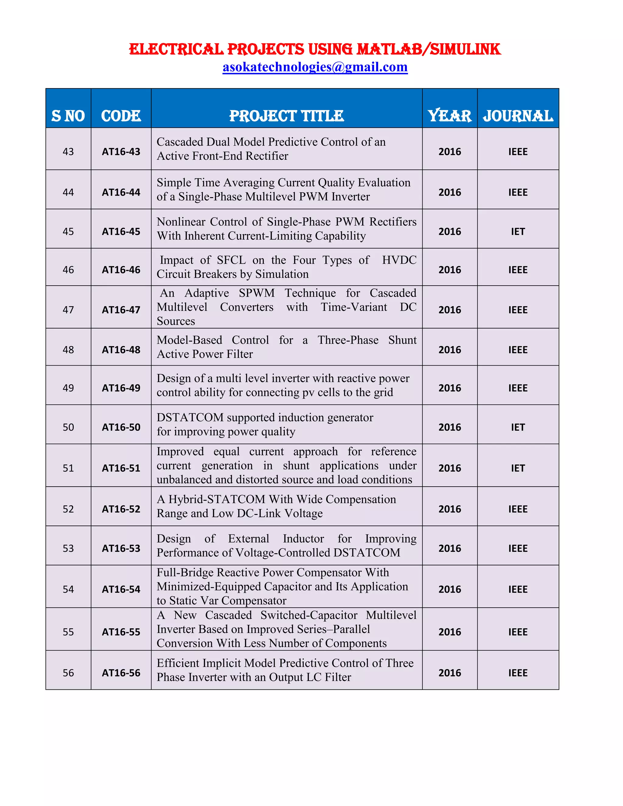 2016 -17 project list | PDF | Internet of Things | Internet