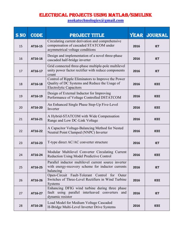 2016 -17 project list | PDF | Internet of Things | Internet