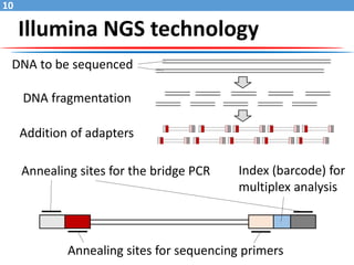 2016. daisuke tsugama. next generation sequencing (ngs) for plant ...