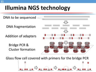 2016. daisuke tsugama. next generation sequencing (ngs) for plant ...