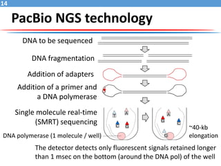 2016. daisuke tsugama. next generation sequencing (ngs) for plant ...