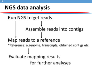 2016. daisuke tsugama. next generation sequencing (ngs) for plant ...