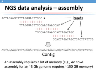 2016. daisuke tsugama. next generation sequencing (ngs) for plant ...