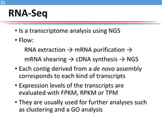 2016. daisuke tsugama. next generation sequencing (ngs) for plant research | PPT