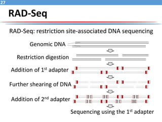 2016. daisuke tsugama. next generation sequencing (ngs) for plant ...