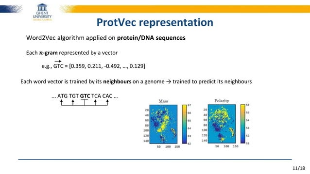 Towards Reading Genomic Data Using Deep Learning Driven Nlp Techniques Ppt
