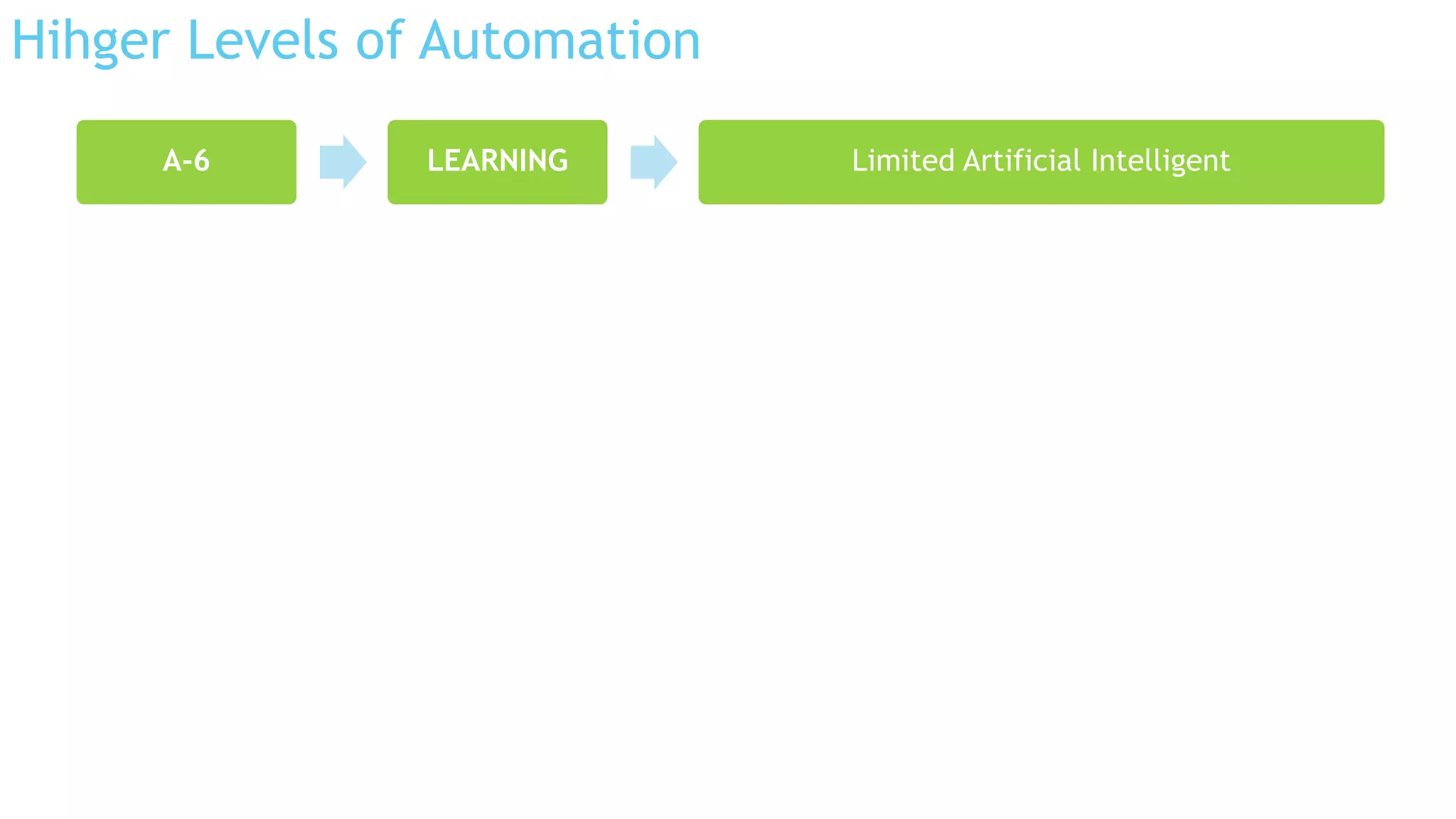 Levels Of Automation Pdf Robotics Technology And Computing