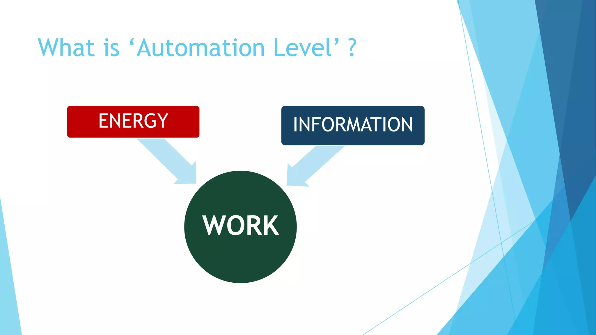 Levels Of Automation Pdf Robotics Technology And Computing