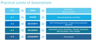 Levels of Automation | PDF