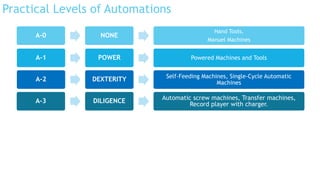 Levels of Automation | PDF