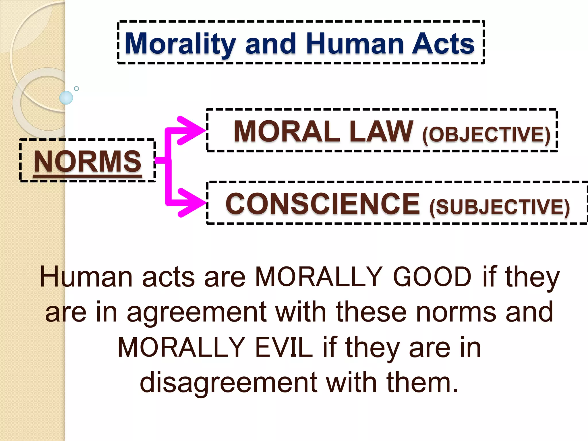 Jesusis the Ultimate Moral Norm | PPTX