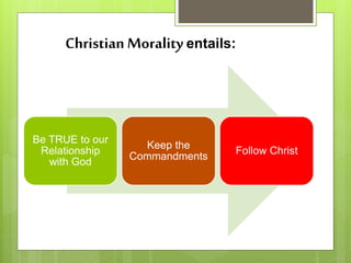 Jesusis the Ultimate Moral Norm | PPTX