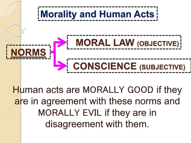 Jesusis the Ultimate Moral Norm | PPTX | Christianity | Religion ...