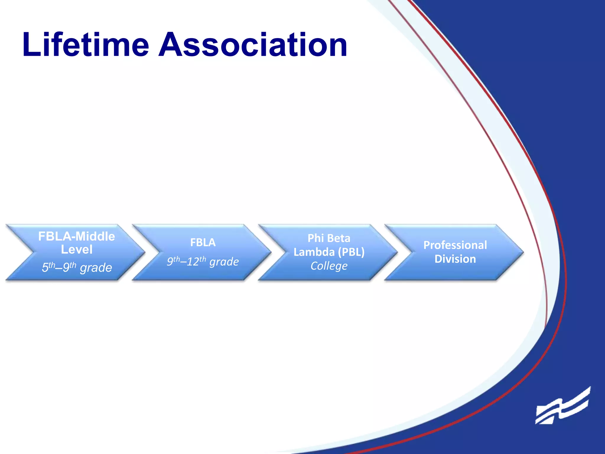 Professional Division Overview | PPT