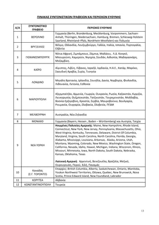 ΕΓΚΥΚΛΙΟΣ ΑΠΟΣΠΑΣΕΩΝ ΓΙΑ ΤΟ ΝΕΟ ΣΧΟΛΙΚΟ ΕΤΟΣ | PDF