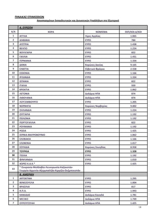 ΕΓΚΥΚΛΙΟΣ ΑΠΟΣΠΑΣΕΩΝ ΓΙΑ ΤΟ ΝΕΟ ΣΧΟΛΙΚΟ ΕΤΟΣ | PDF
