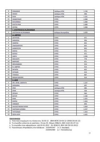 ΕΓΚΥΚΛΙΟΣ ΑΠΟΣΠΑΣΕΩΝ ΓΙΑ ΤΟ ΝΕΟ ΣΧΟΛΙΚΟ ΕΤΟΣ | PDF