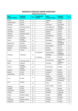 ΕΓΚΥΚΛΙΟΣ ΑΠΟΣΠΑΣΕΩΝ ΓΙΑ ΤΟ ΝΕΟ ΣΧΟΛΙΚΟ ΕΤΟΣ | PDF