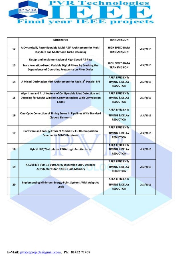 2016 2017 ieee vlsi project titles | PDF