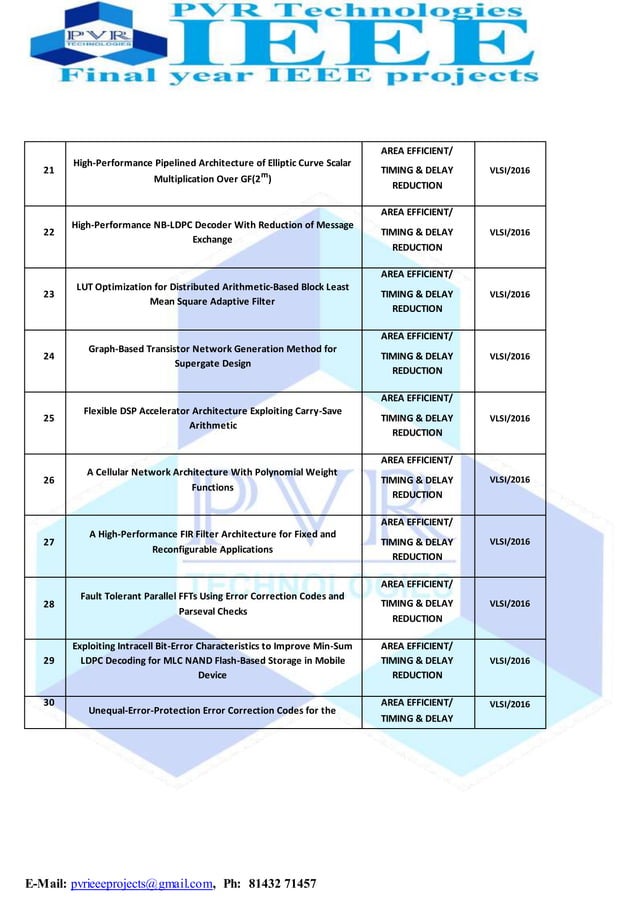 2016 2017 ieee vlsi project titles | PDF