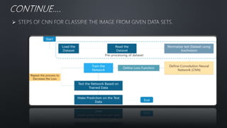 Convolutional neural network | PPTX