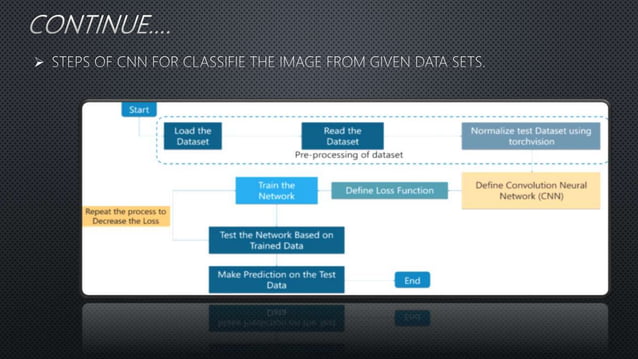 Convolutional neural network | PPTX