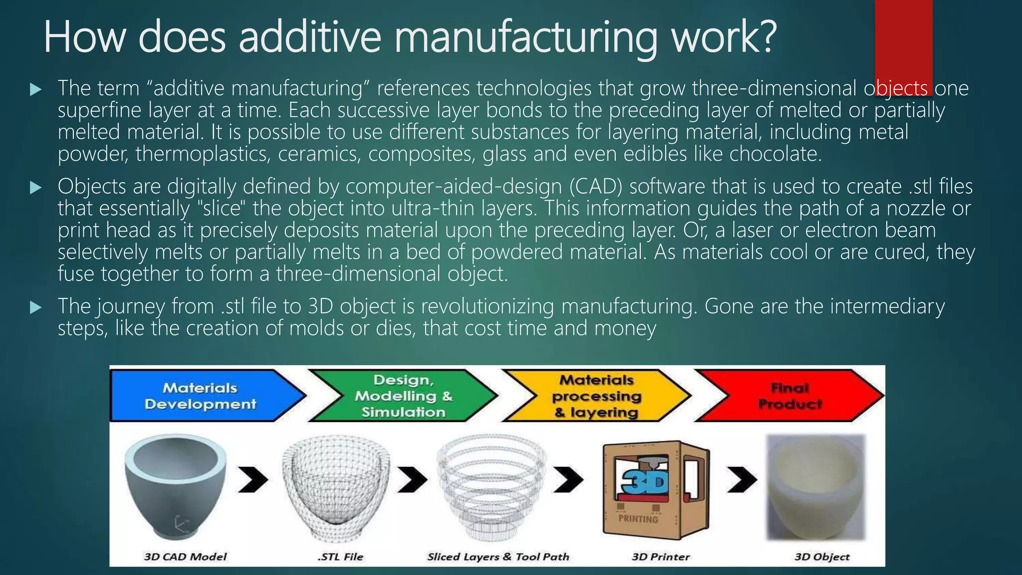 Additive Manufacturing(3d printing) | PPTX