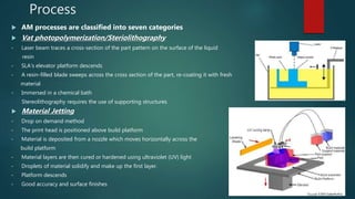 Additive Manufacturing(3d printing) | PPTX