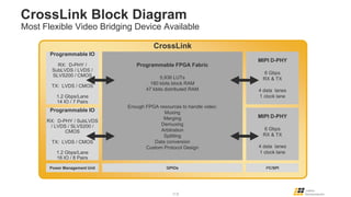 Introducing the CrossLink Programmable ASSP | PPT