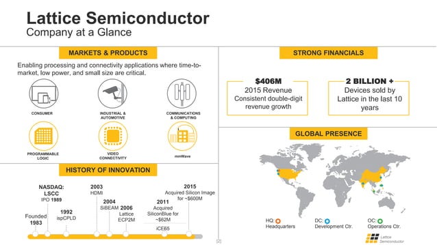 Introducing the CrossLink Programmable ASSP | PPT