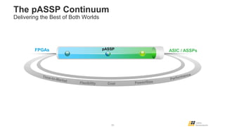 Introducing the CrossLink Programmable ASSP | PPT