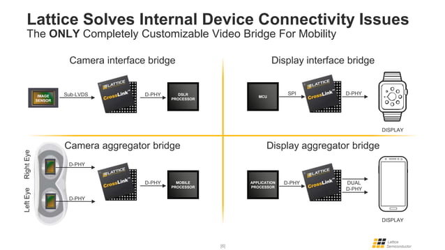 Introducing the CrossLink Programmable ASSP | PPT