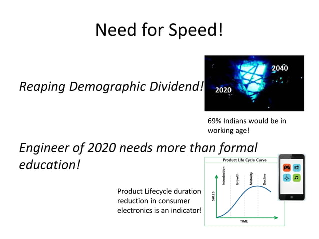 Entry Level Engineers | PDF