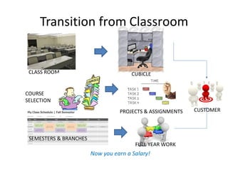 Entry Level Engineers | PDF