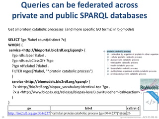 Building a Network of Interoperable and Independently Produced Linked and Open Biomedical Data | PPT