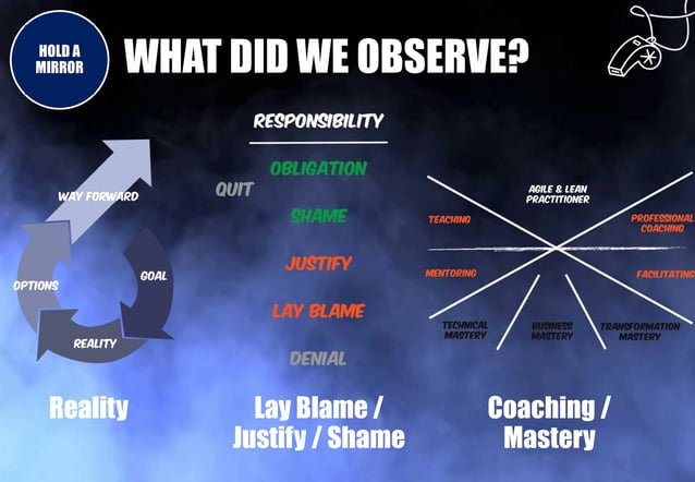 Agile Coaching Nightmares: Lessons We Can Learn From Gordon Ramsay | PPT