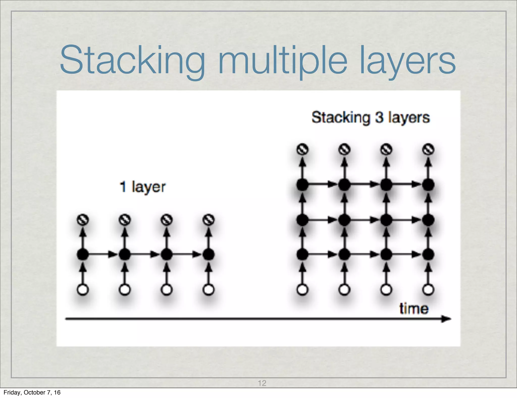 A Vietnamese Language Model Based On Recurrent Neural Network Ppt